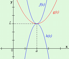 Teorema de estricción