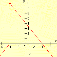 Límites unilaterales