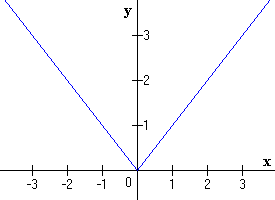Diferenciabilidad y continuidad