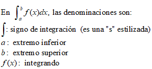 La integral definida