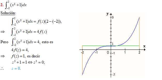 Teorema del valor medio para la integral definida