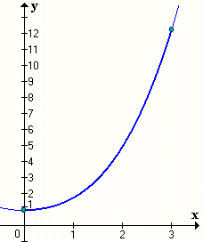 Longitud de arco de la gráfica de una función