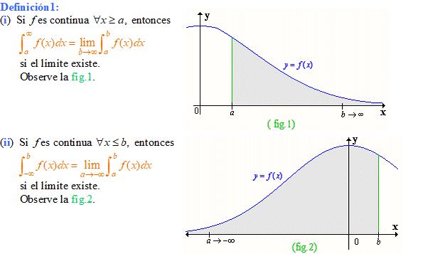 Integrales Impropias Las Integrales Impropias | PDF