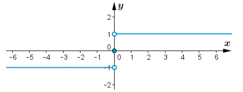 Definición formal de función