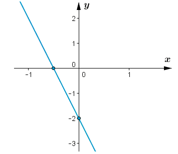 Ejercicios sobre funciones